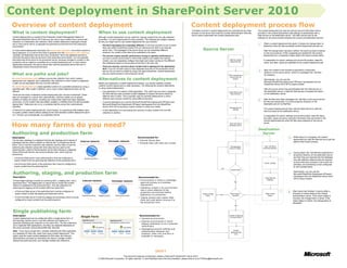 Content deployment sharepointserver2010 | PDF