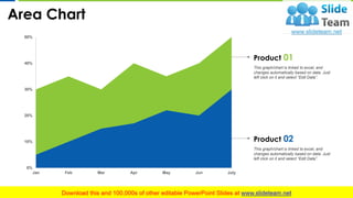 Content Distribution Strategy PowerPoint Presentation Slides | PDF ...