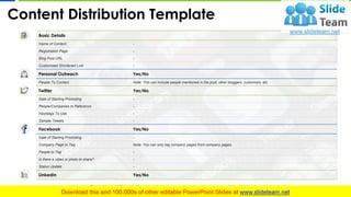 Content Distribution Strategy PowerPoint Presentation Slides | PDF ...