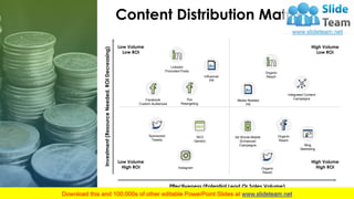 Content Distribution Strategy PowerPoint Presentation Slides | PDF ...