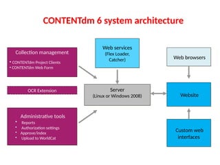 CONTENTdm concept of library Science.pptx
