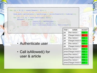 Content Driven Zend_Acl in the Model Layer | KEY