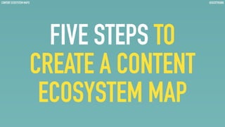 Content ecosystem maps for content strategy | PDF