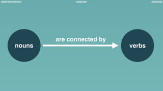 Content ecosystem maps for content strategy | PDF
