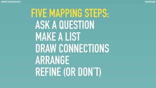 Content ecosystem maps for content strategy | PDF