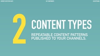 Content ecosystem maps for content strategy | PDF