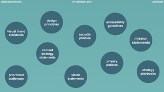 Content ecosystem maps for content strategy | PDF