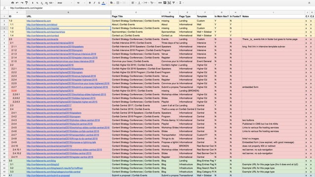 Content ecosystem maps for content strategy | PPT