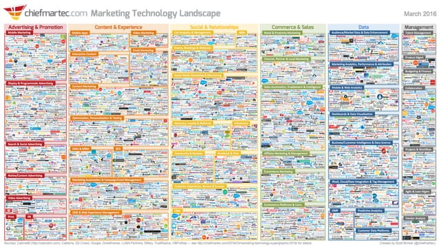 Content ecosystem maps for content strategy | PPT