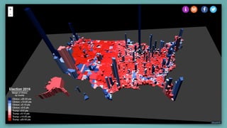Content ecosystem maps for content strategy | PPT