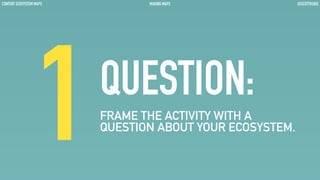 Content ecosystem maps for content strategy | PPT