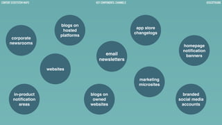 Content ecosystem maps for content strategy | PPT
