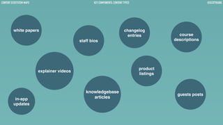 Content ecosystem maps for content strategy | PPT