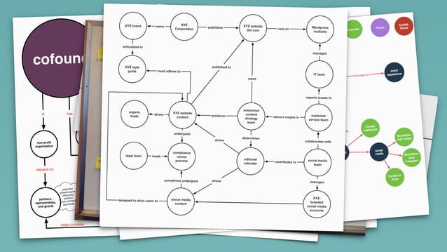 Content ecosystem maps for content strategy | PPT