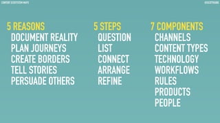 Content ecosystem maps for content strategy | PPT