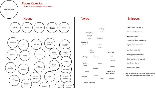 Content ecosystem maps for content strategy