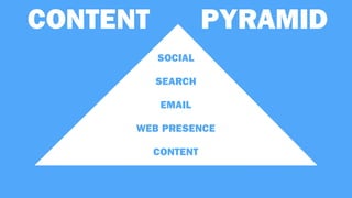 @JFloyd's Simple Rules to Better Content | PDF