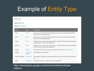 Content Types and Entity Types | PPTX