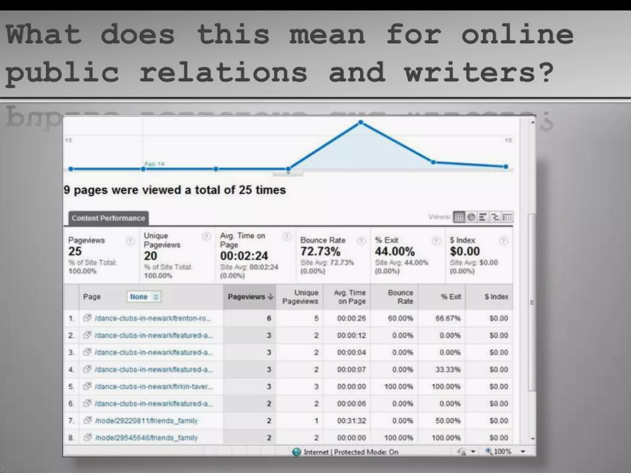 Content Farms PowerPoint project | PPTX