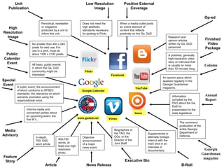 Content Flow Chart | PPT