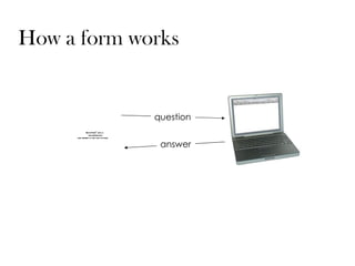 Content forms | PPT | Computing | Technology & Computing