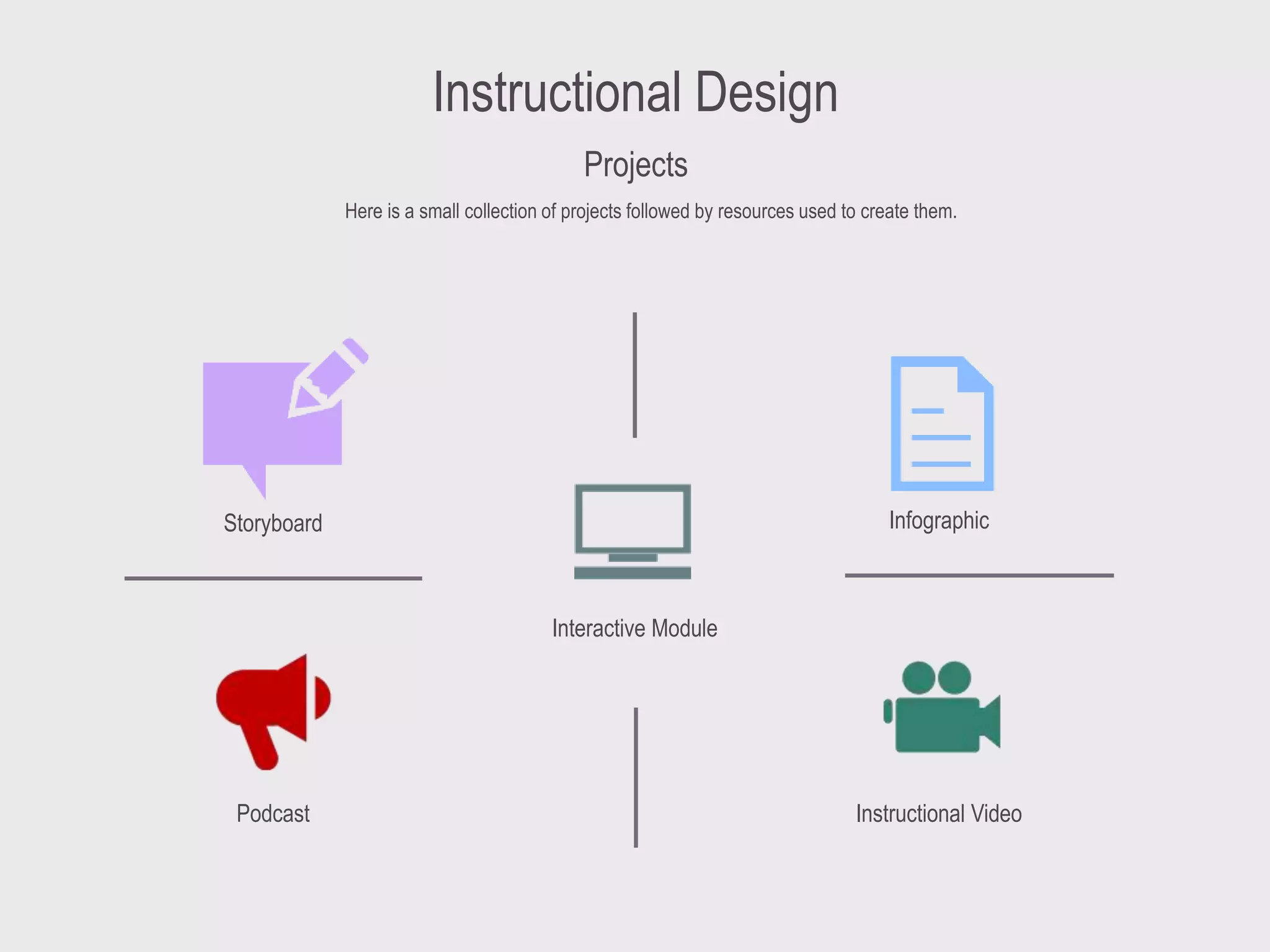 Instructional Design Projects and Resources | PPT