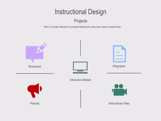 Instructional Design Projects and Resources | PPT