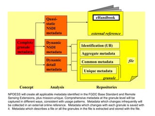 Content Framework for Operational Environmental Remote Sensing Data ...