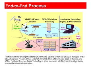Content Framework for Operational Environmental Remote Sensing Data ...
