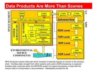 Content Framework for Operational Environmental Remote Sensing Data ...