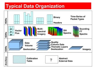 Content Framework for Operational Environmental Remote Sensing Data ...
