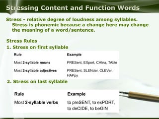Content & function words and stressing words | PPTX