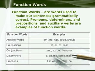 Content & function words and stressing words | PPT
