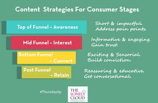 Content funnel strategy | PPT