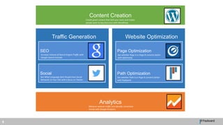 Content Growth Stack | PPT