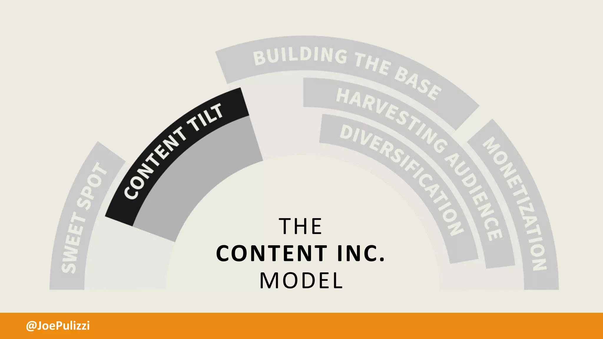 The Content Inc. Model by Joe Pulizzi - Content Marketing Master Class ...