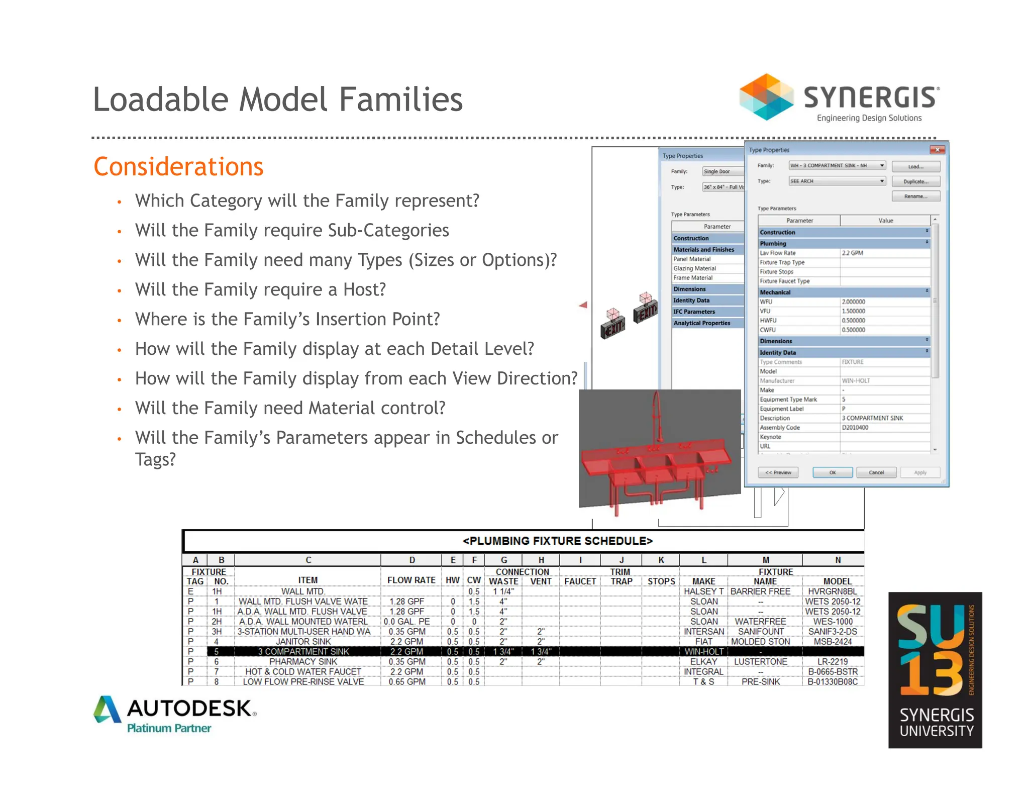 REVIT FAMILY CREATION STEP BY STEP PROCESS | PDF