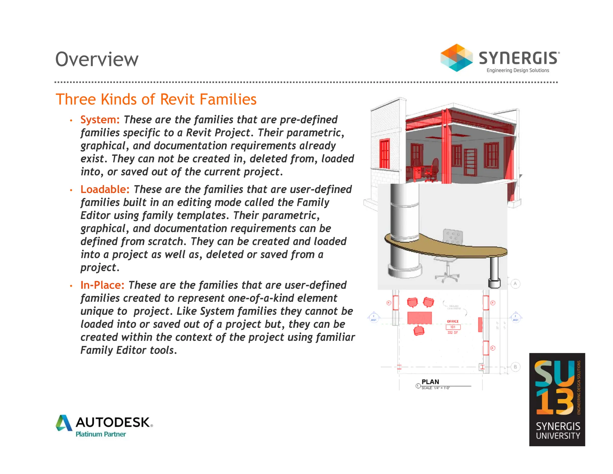 REVIT FAMILY CREATION STEP BY STEP PROCESS | PDF