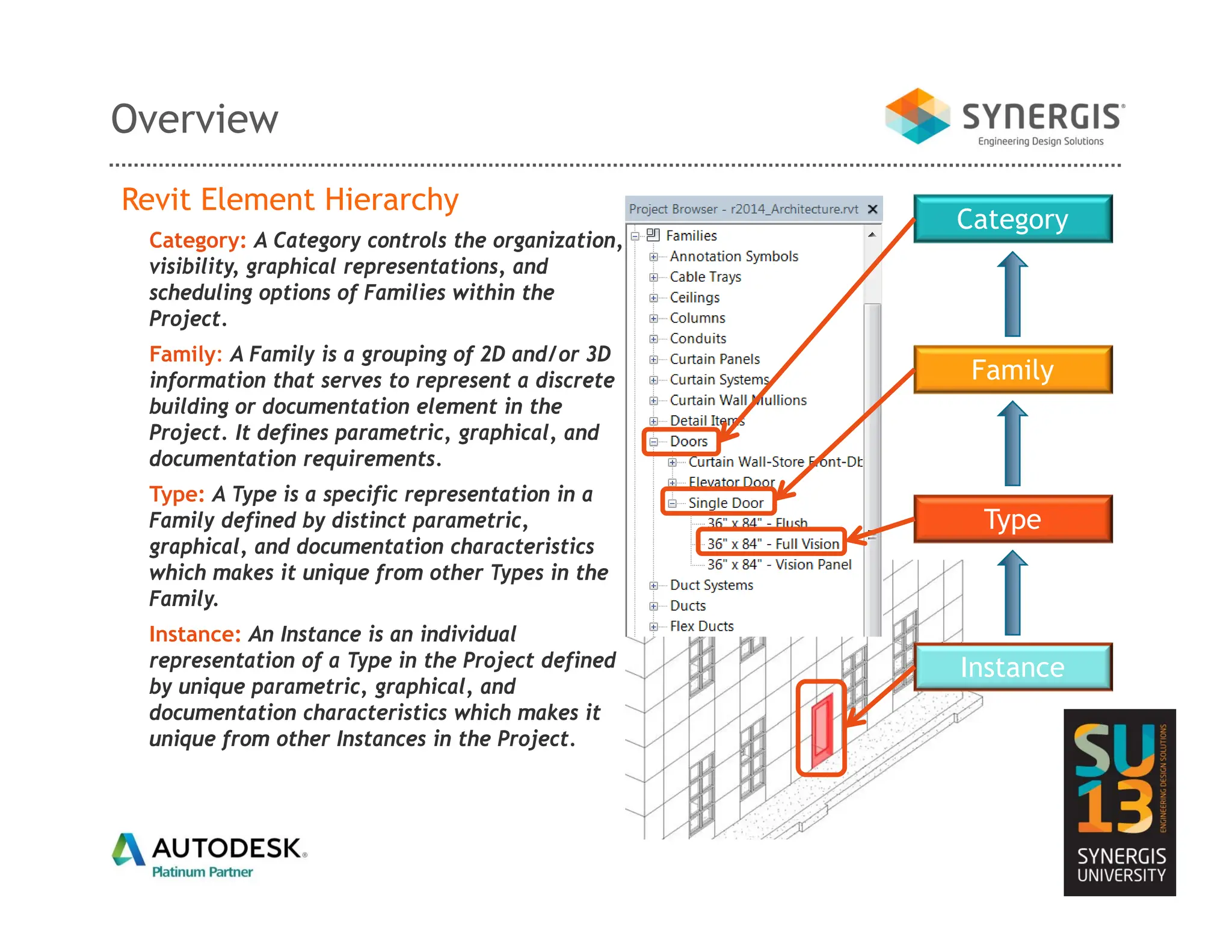 REVIT FAMILY CREATION STEP BY STEP PROCESS | PDF