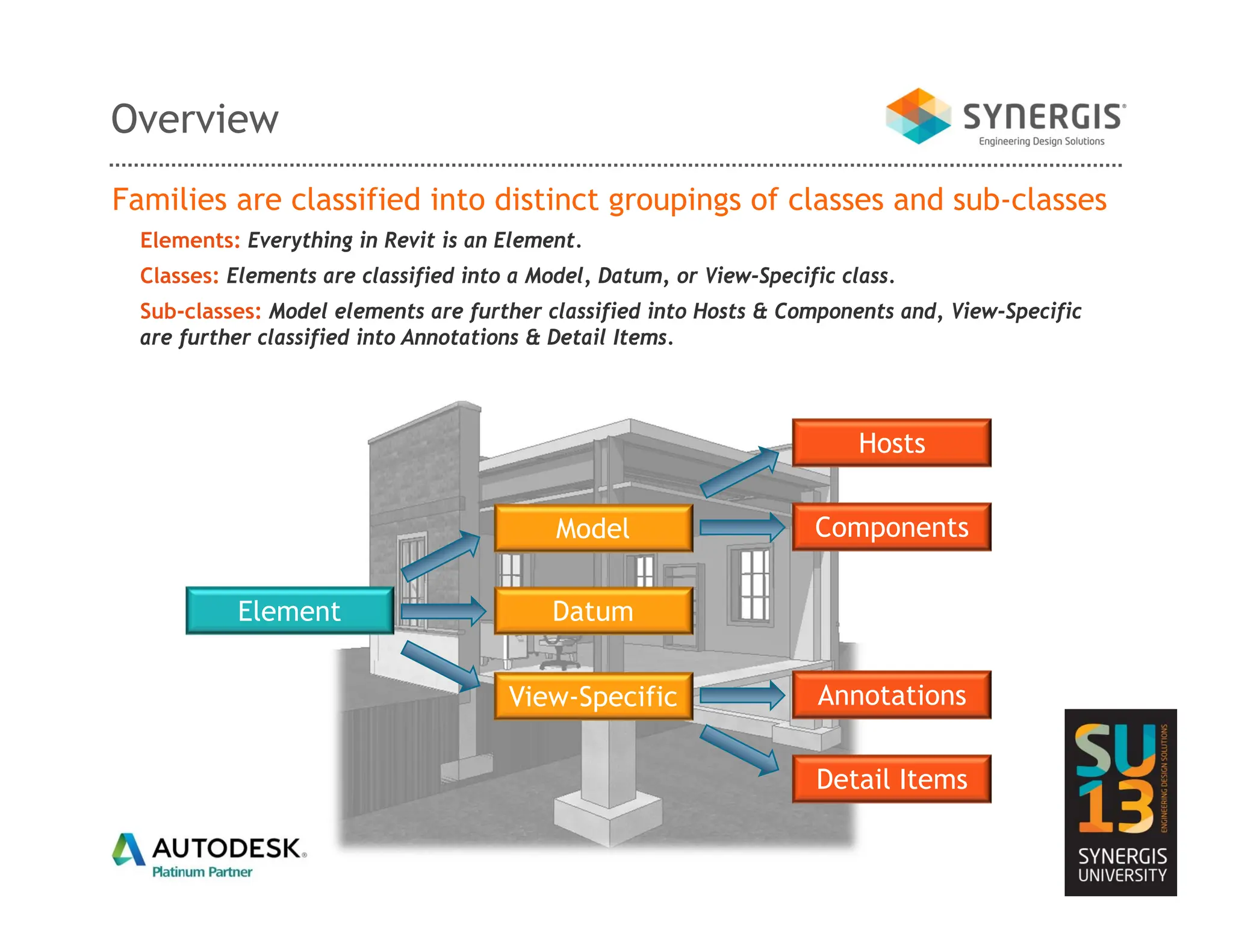 REVIT FAMILY CREATION STEP BY STEP PROCESS | PDF