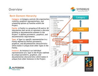 REVIT FAMILY CREATION STEP BY STEP PROCESS | PDF