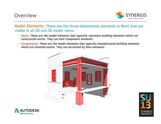 REVIT FAMILY CREATION STEP BY STEP PROCESS | PDF | Technology & Computing