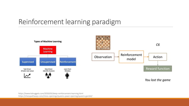 Rlinwifi Contention Window Optimization In Ieee 80211ax Networks With Deep Reinforcement