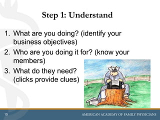 Content is Cow (content strategy @ the AAFP) | PPT