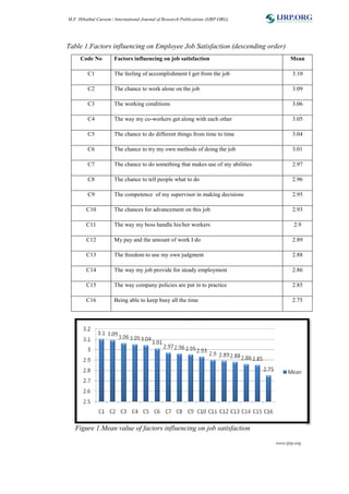 Leadership Style of the Supervision and its influence on job ...