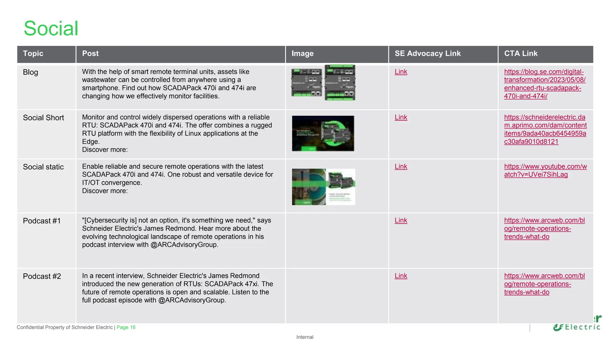 Schneider Electric Content Kit_SCADAPack 470i 474i.pptx