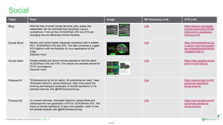 Schneider Electric Content Kit_SCADAPack 470i 474i.pptx | Internet of Things | Internet