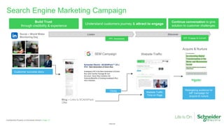 Schneider Electric Content Kit_SCADAPack 470i 474i.pptx | Internet of ...