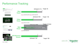 Schneider Electric Content Kit_SCADAPack 470i 474i.pptx | Internet of ...