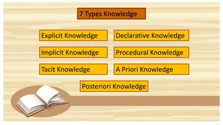 content knowledge.pptx